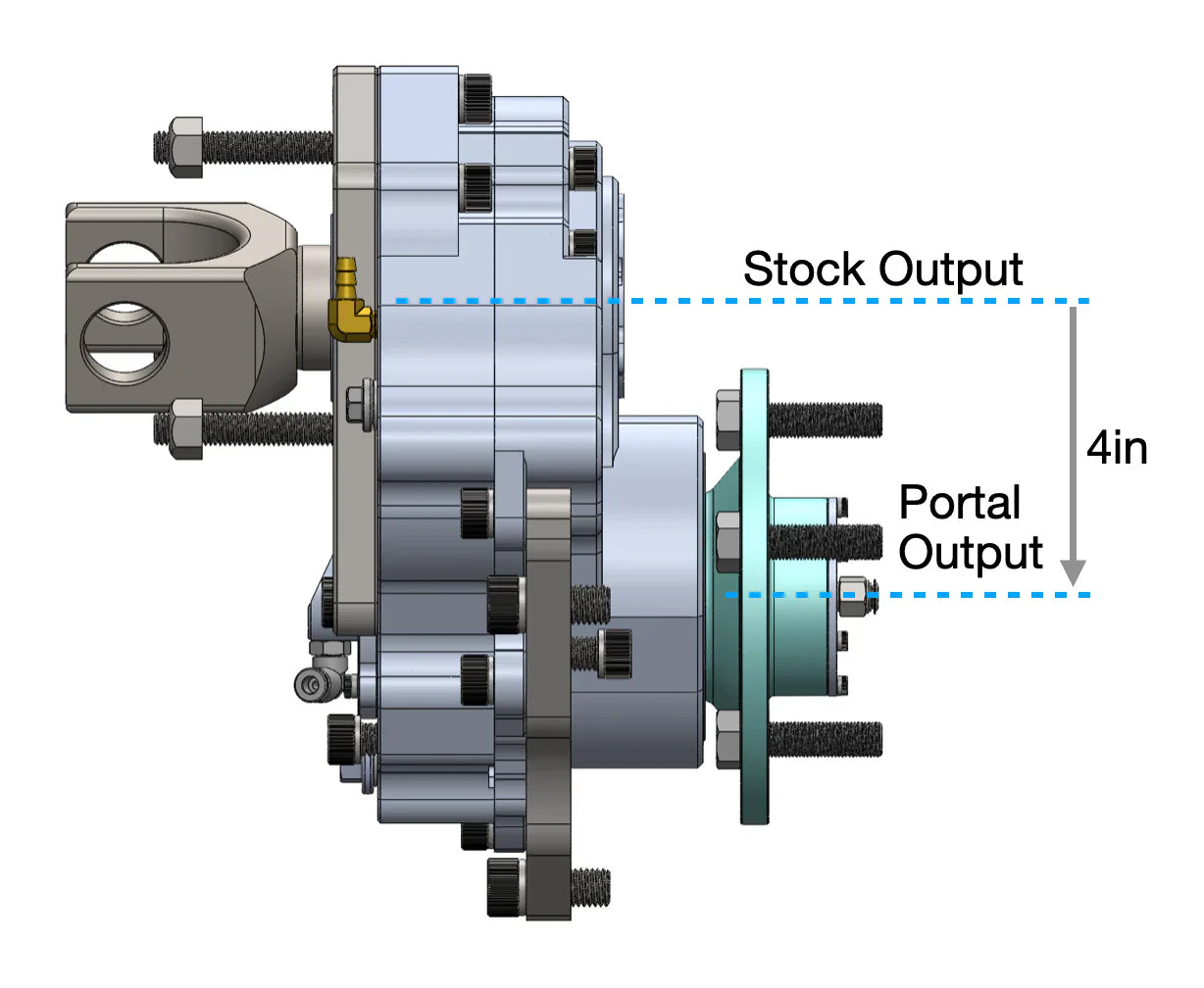What is a Portal Axle? – Portal Pros
